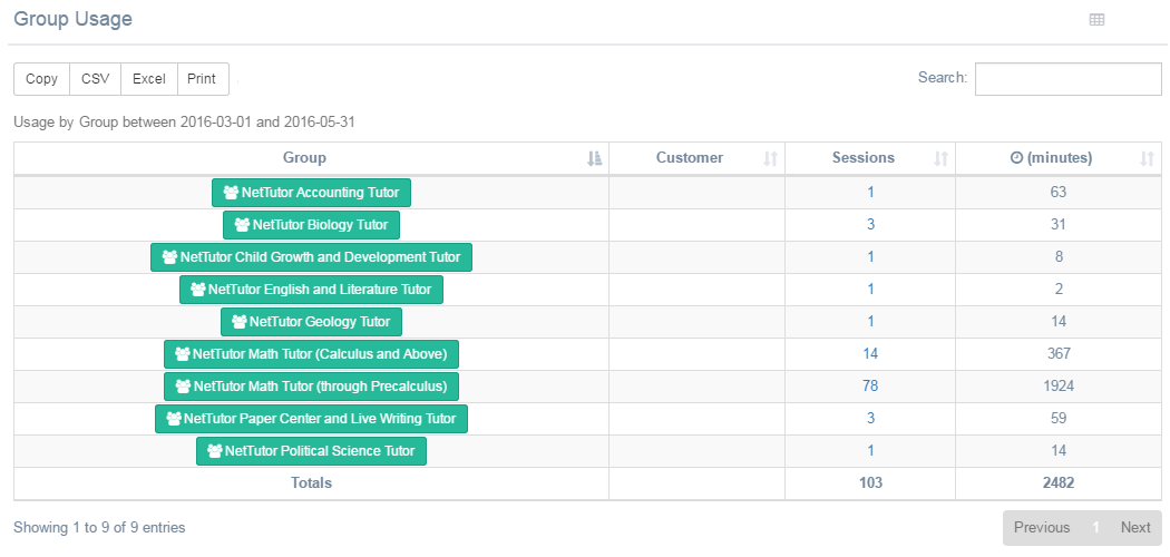 How can I view usage by group or subject? - Admin Dashboard Knowledge Base - Confluence